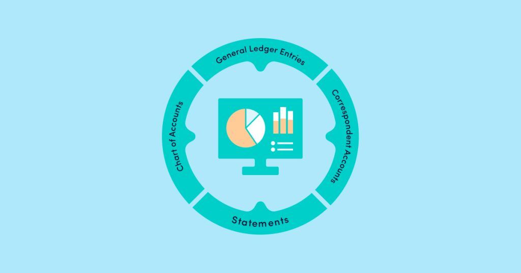 Understanding the General Ledger and Accounting Module in Core Banking ...